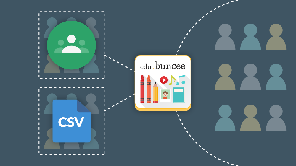 Buncee - Schools Features