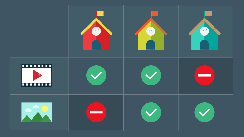 Buncee - Schools Features