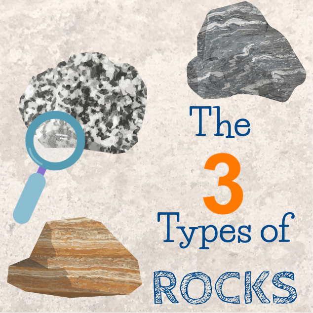 Buncee - The Three Types of Rocks-Elementary Science Lesson