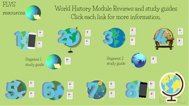 Create - World History Module Reviews
