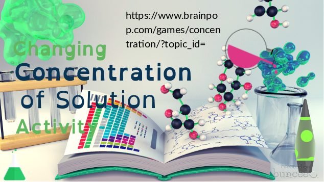 Create - Changing Concentration of a Solution Activity