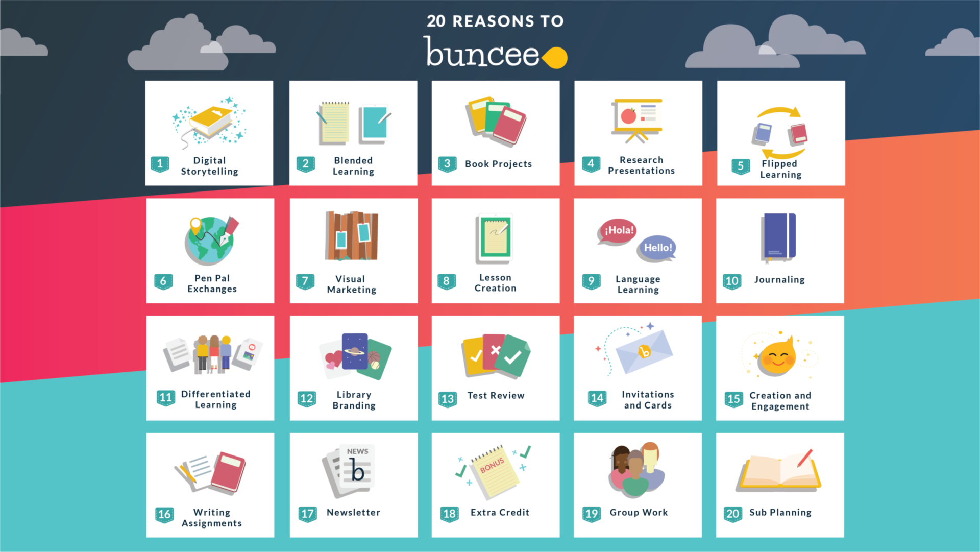 Create - 20 Reasons to Buncee - Examples